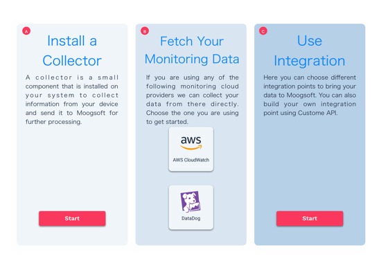 Moogsoft Features -- Self Service | Free Trial of IT Observability Solution
