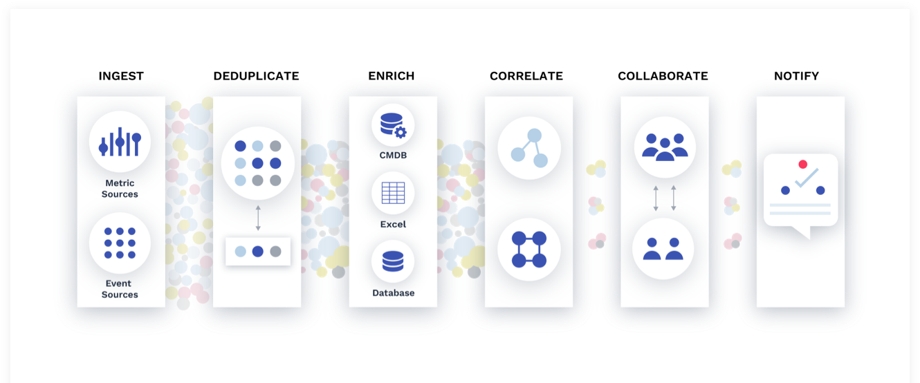 Observability Cloud SaaS Platform | Use AI to Improve MTTR & MTTD