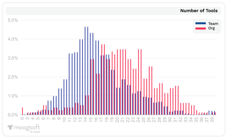 The State of Availability Report | Moogsoft