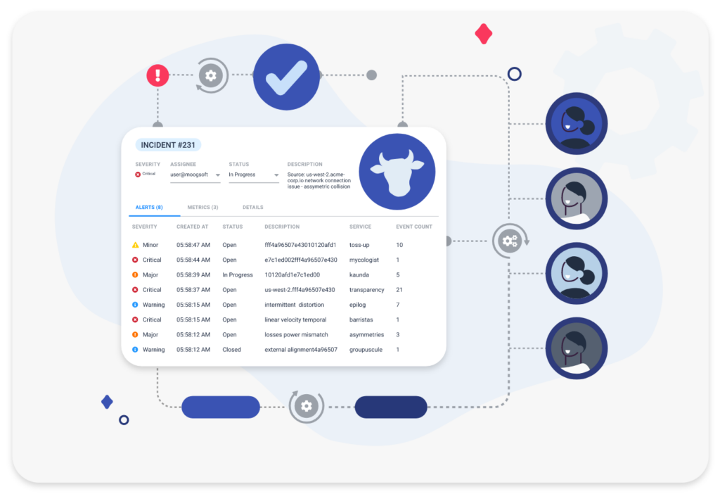 Cloud Migration, Exceed SLA's and SLO's | Moogsoft