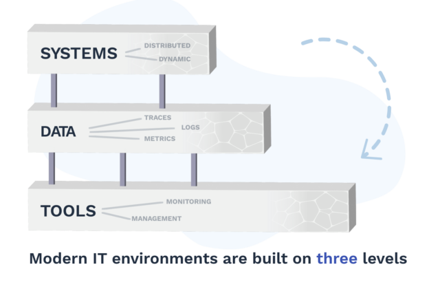 AIOps for ITOps, DevOps, & SRE Teams | Moogsoft AIOps Guide