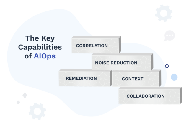 AIOps for ITOps, DevOps, & SRE Teams | Moogsoft AIOps Guide