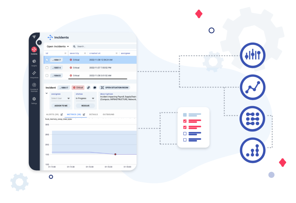 Optimize Your Digital Experience | Moogsoft AIOps
