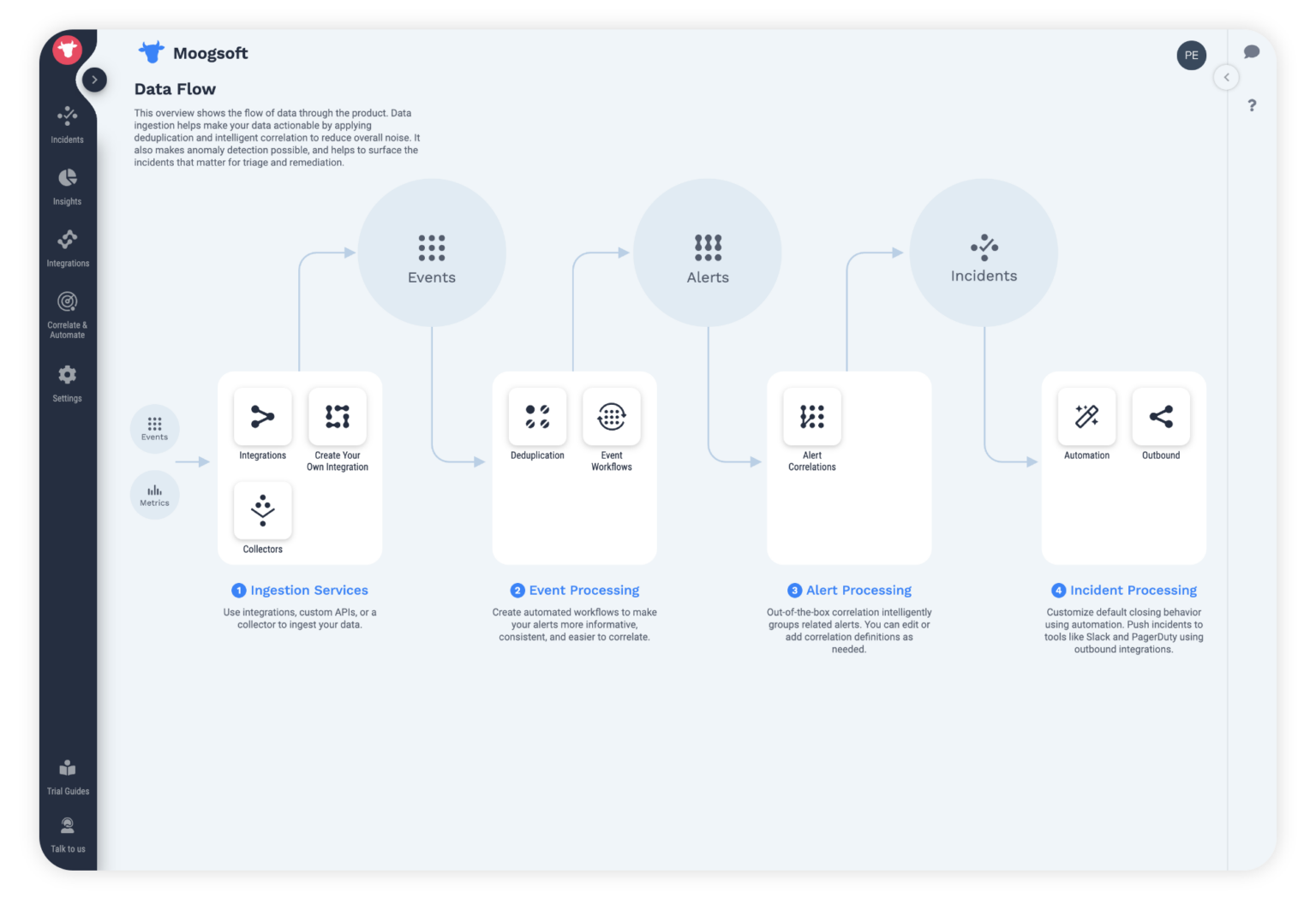 Self-Start Observability When You Need It | Moogsoft Self Servicing