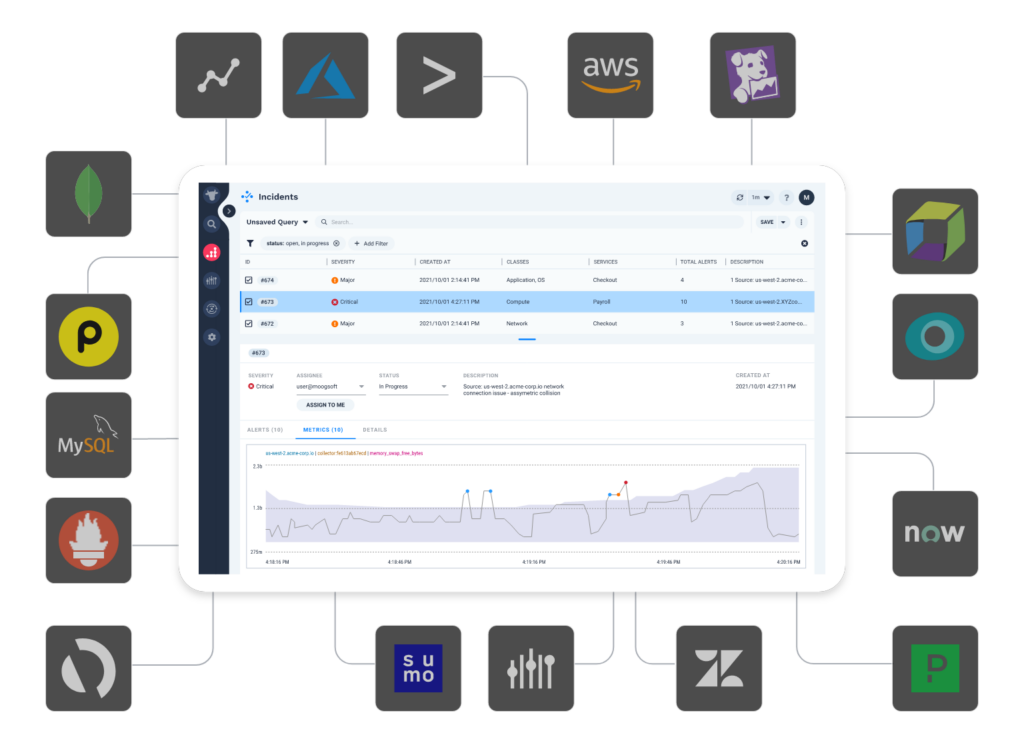 AIOps Platform Features | Moogsoft AIOps Platform