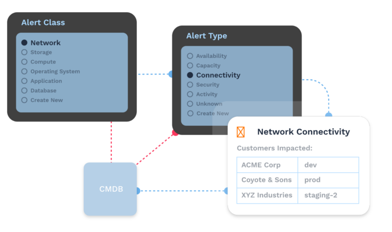 AIOps Platform Features | Moogsoft AIOps Platform